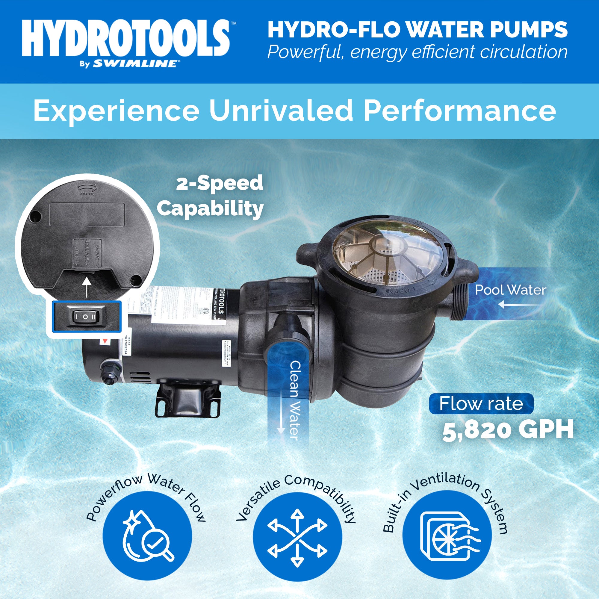 Hydro-Flo 1.5 HP 2-Speed Above Ground Pool Pump | Energy Saving | Swimline